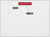 Angie_Natasha_Gloria - Mind Map